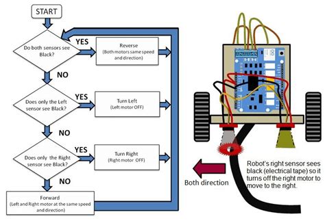 Line Follower Robot Circuit Diagram Using Microcontrollers Wiring Work