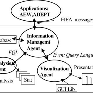The AMS System And The Relationships Of Its Main Components Download Scientific Diagram