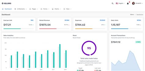 Admin Template Adminto 2024