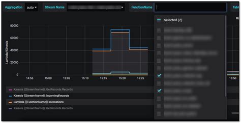 alias doesn t render dashboard variables · issue 20927 · grafana grafana · github