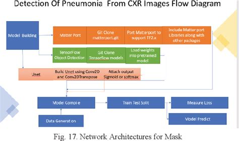 Figure 17 From Image Segmentation Algorithms Using Different Unet