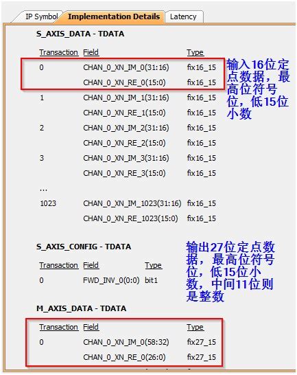 基于fpga的fft和ifft Ip核应用实例 特权同学 电子技术应用 Aet 中国科技核心期刊 最丰富的电子设计资源平台