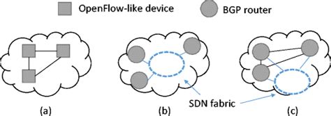 Three Approaches To Support Openflow Based Network In An As A Full Download Scientific Diagram
