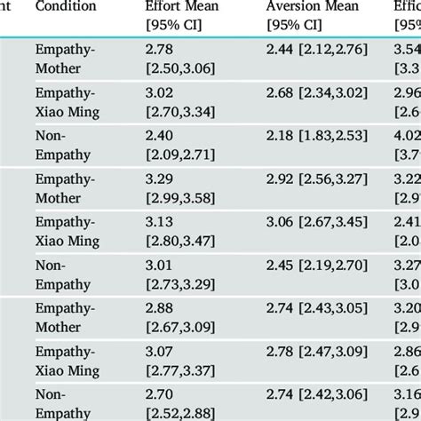 Nasa Task Load Index Ratings By Deck In Experiments 1 3 Download Scientific Diagram