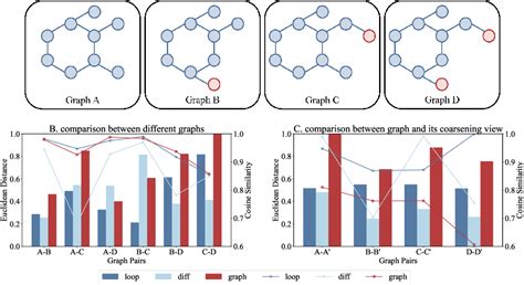 Figure 1 From An Efficient Loop And Clique Coarsening Algorithm For