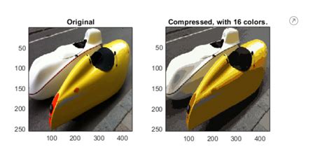 Github Vansh Image Compression With K Means This Repository Contains The Files For