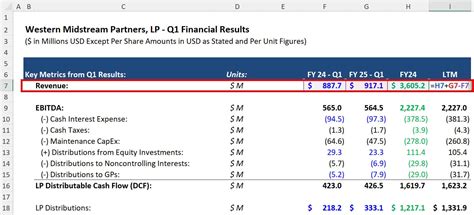 Last Twelve Months LTM Excel Calculations And Concepts