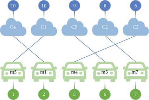 The Bidirectional Mapping Graph Of Winning Mobile Vehicles And