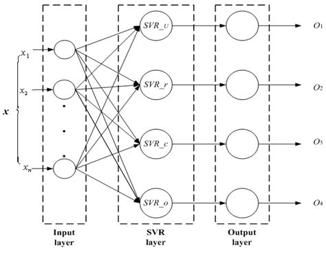 Generator Fault Diagnosis With Bit Coding Support Vector Regression Algorithm