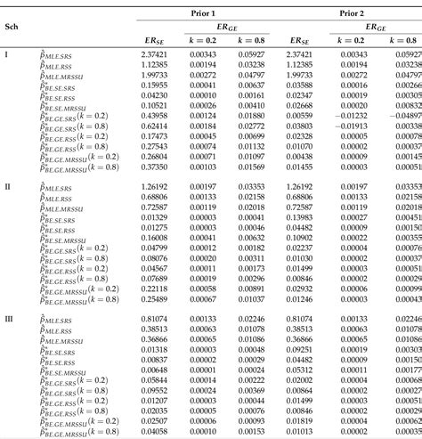 table 2 from bayesian inference for the parameters of kumaraswamy