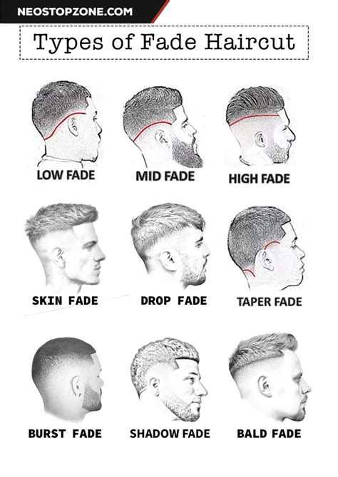 Neostopzone Types Of Fade Haircut Types Of Fade Haircut Faded Hair