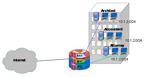 Cisco IOS Firewall Classic And Zone Based Virtual Firewall Application Configuration Example Cisco