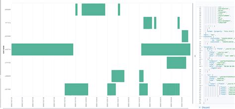 Elasticsearch Make Gantt Chart Using Aggregation Or Grouping Two Data