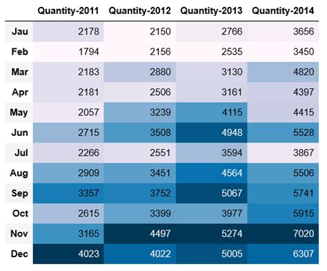 利用python进行数据分析之超市零售分析统计不同品牌下的销售总数量python Csdn博客
