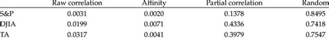 Spectral Entropy Of For The Three Different Datasets For Each Of The Download Table