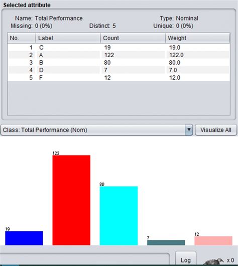 Classifying Train Data Data Set 2 Download Scientific Diagram
