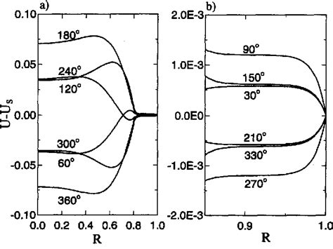 Brinkman Indexscoreptpatientqn Semantic Scholar