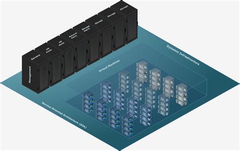 dynamic infrastructure