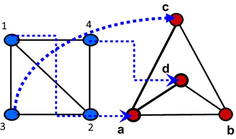 Graph Isomorphism For Elements Changes Its Position Download Scientific Diagram