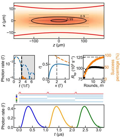Entanglement Rate A Schematic Of An Atom Array Inside The Cavity