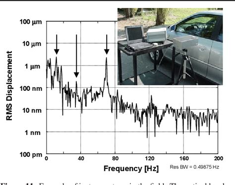 Figure 1 From Self Mixing Laser Diode Vibrometer Semantic Scholar