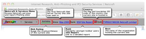 4 Netcraft Toolbar [23] Download Scientific Diagram