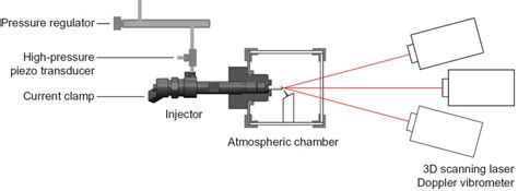 Schematic Of The Experimental Configuration For The Time Resolved 3d Download Scientific