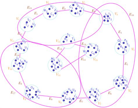 The Extreme Superhypergraphs Associated To The Extreme Notions Of
