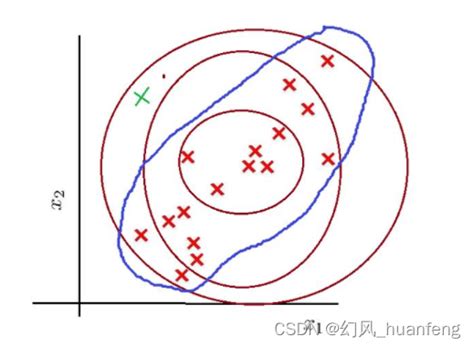 每天五分钟机器学习：为什么多元高斯分布可以解决问题？ 多元高斯核 Csdn博客