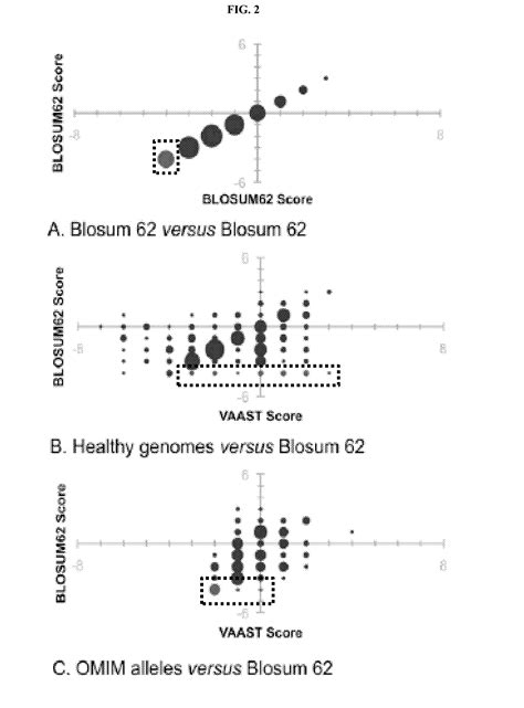 Mutation Detection Patented Technology Retrieval Search Results