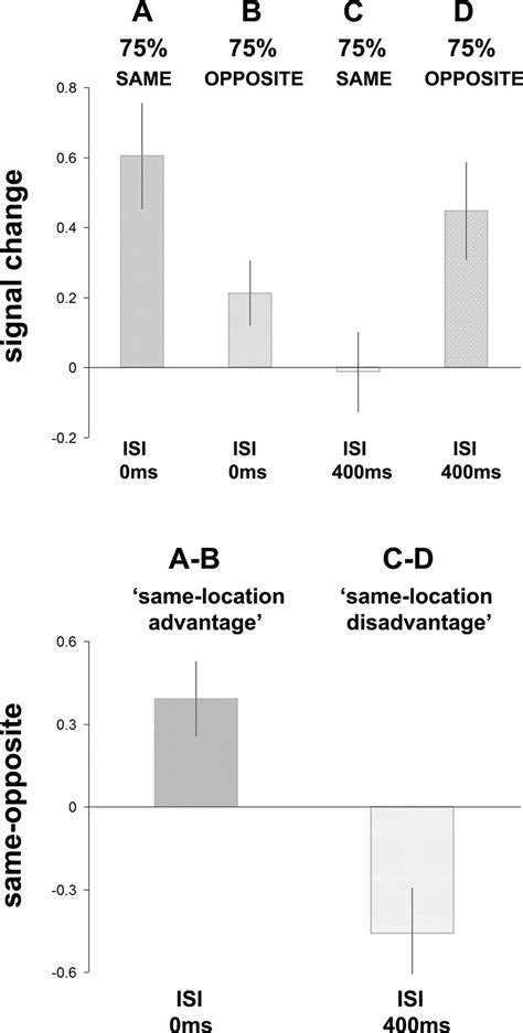 Bold Responses From The Human Sc Bold Signal Responses Evoked By Each Download Scientific