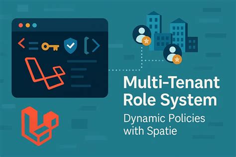 A Complete Guide To Building A Restful Api With Laravel 12 By Hamza