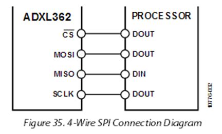 How To Connect ADXL362 Accelerometer To NRF51 DK Nordic Q A Nordic DevZone Nordic DevZone
