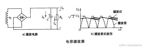 整流濾波電路原理分析 每日頭條