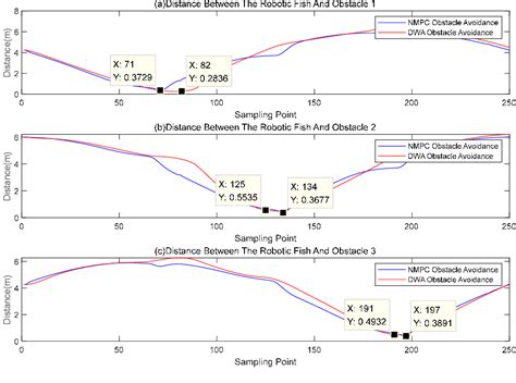 Figure 12 From Trajectory Tracking And Obstacle Avoidance Of Robotic