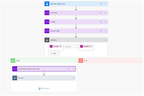 Do Until With Dates In Power Automate D365 Power Platform Blog
