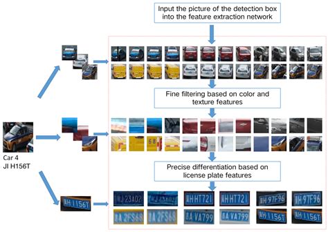 Sustainability Free Full Text A Computer Vision Based Algorithm For Detecting Vehicle