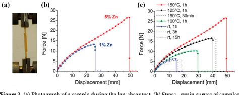 figure 3 from external stimuli induced welding of dynamic cross linked polymer networks