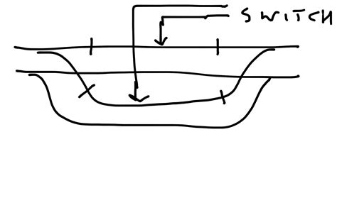 Isolating A Passing Loop G Scale Central