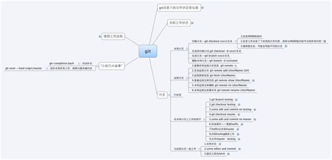 Git Xmind Mind Mapping Software
