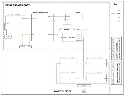 Projection Design Laura Godinez