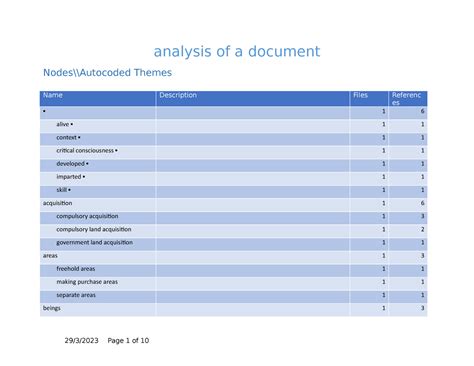 Codebook Analysis Of A Document 29 3 2023 Analysis Of A Document