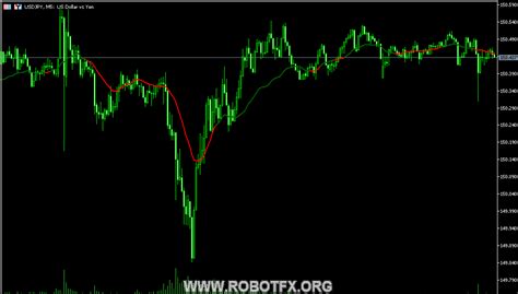 multi colored trend indicator mt5 indicator metatrader 5 [download