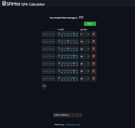 GitHub Pydeep GPA Calculator