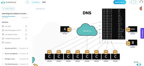 urvish jaiswal on linkedin day4 100daysofdevops devops linux