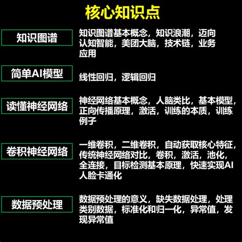人人可学的aigc人工智能实战课程【共237课时】ai办公课程 51cto学堂