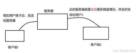 【websocket探秘】解锁 Websocket：开启实时交互新境界 Csdn博客