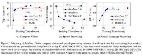 Data2vec20论文阅读笔记 知乎