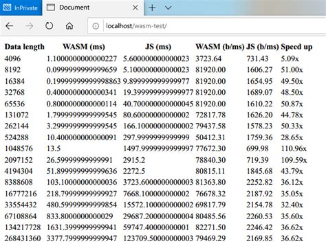 使用 C 语言和 Emscripten 编写自己的 WebAssembly 模块 存在感消失的地方 ω