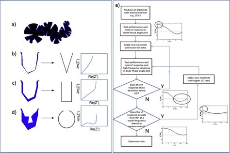 A Schematic Describing Porous Carbon Covered With A Layer Of Ionomer Download Scientific